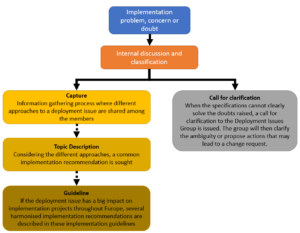 ENGINEERING SUPPORT - ERTMS